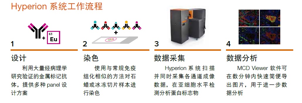 Hyperion组织成像质谱流式系统 - 资料下载 - 默认站点